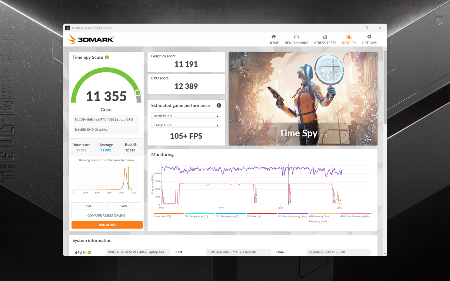 ASUS TUF Gaming F16评测：性价比绝佳的游戏型笔电 - Wanuxi